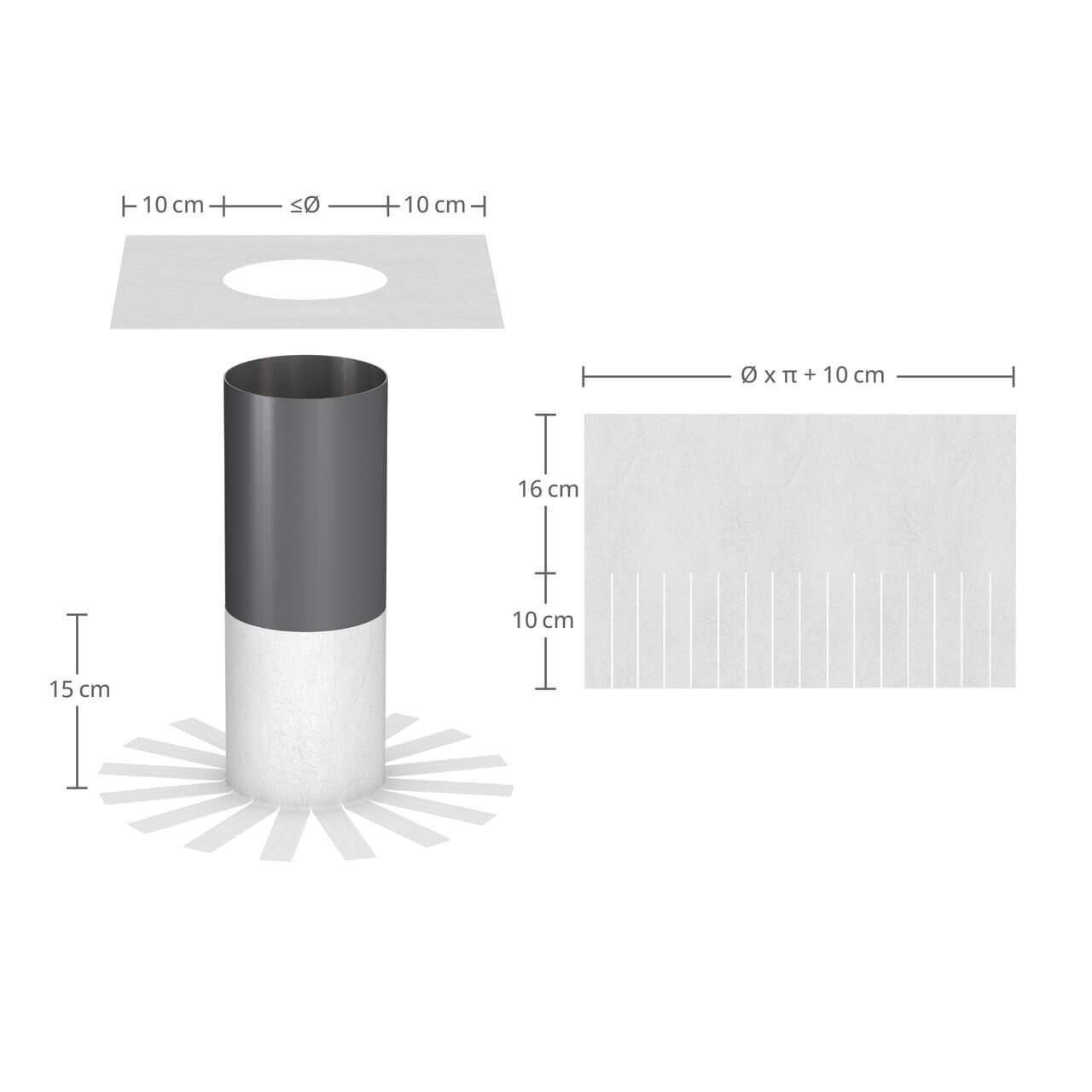 Flüssigkunststoff-Vlies für das Alfa purSeal+ System